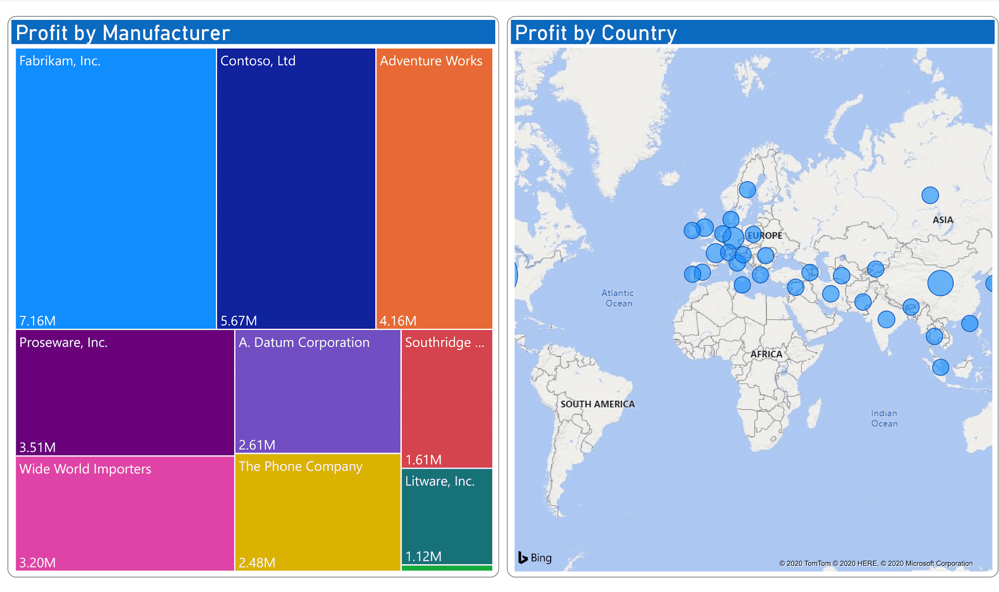 Data Analysis with Power BI