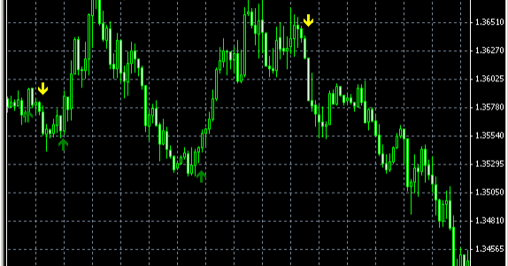 Super Buy Sell Profit - Metatrader 4 Indicators
