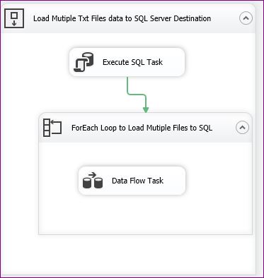 SSIS For Each Loop Container to Load Multiple Flat Files Data to SQL Server Destination | Power ...
