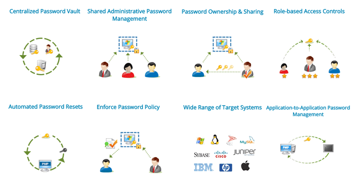 Password Manager Pro — Easiest Way to Keep Enterprises Secure