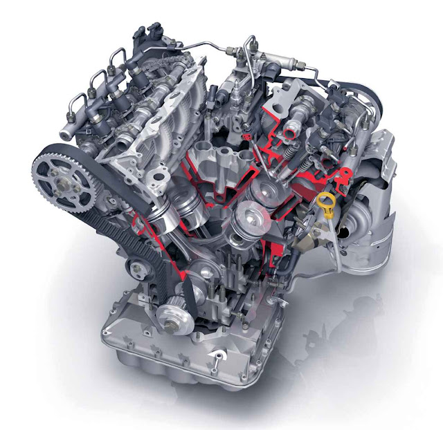 Different types of engines used in automobile industries