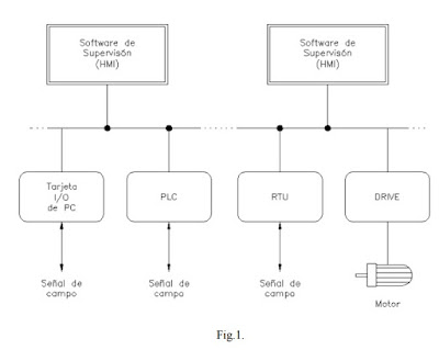 CONTROL COMPUTARIZADO: CLASE CUATRO