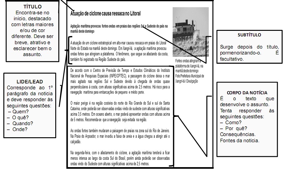 Saberes múltiplos : Gênero textual-notícia