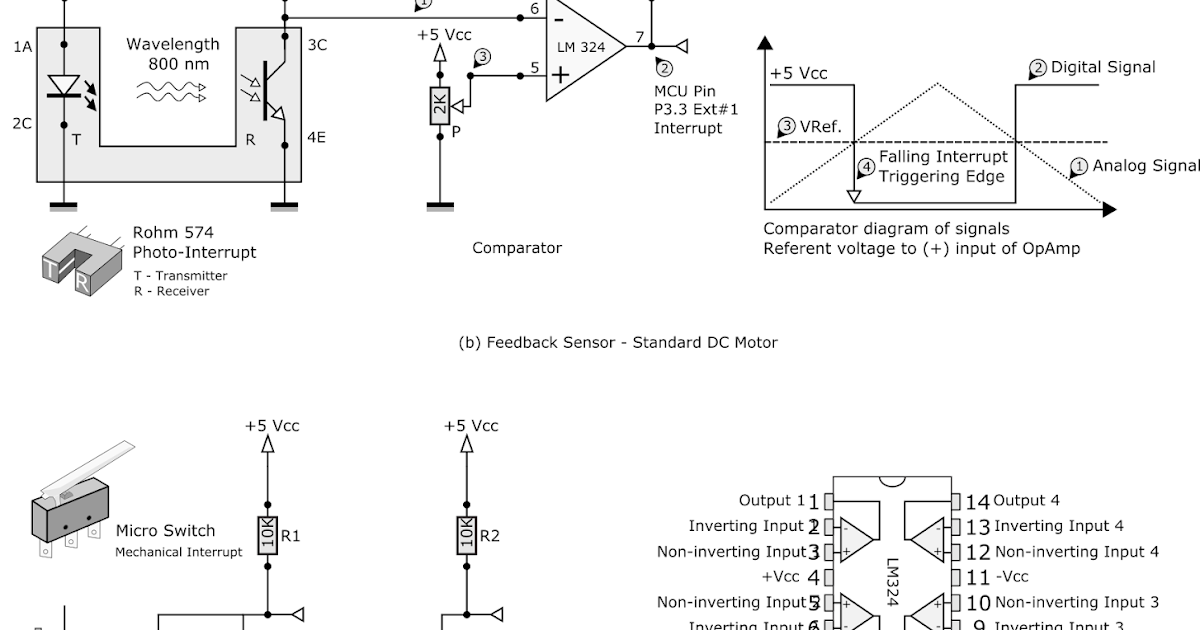 Programmable autonomous vehicles – Fundamentals, Part II