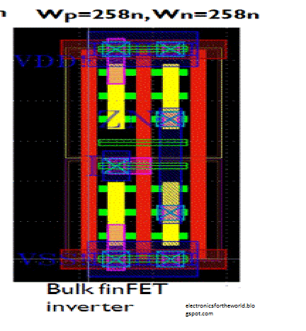 World Of Electronics: FINFET BASICS