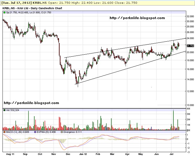 KRBL Ltd India Gate basmati rice on your plates
