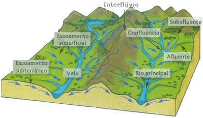 Geografia Para Todos: 06/29/11