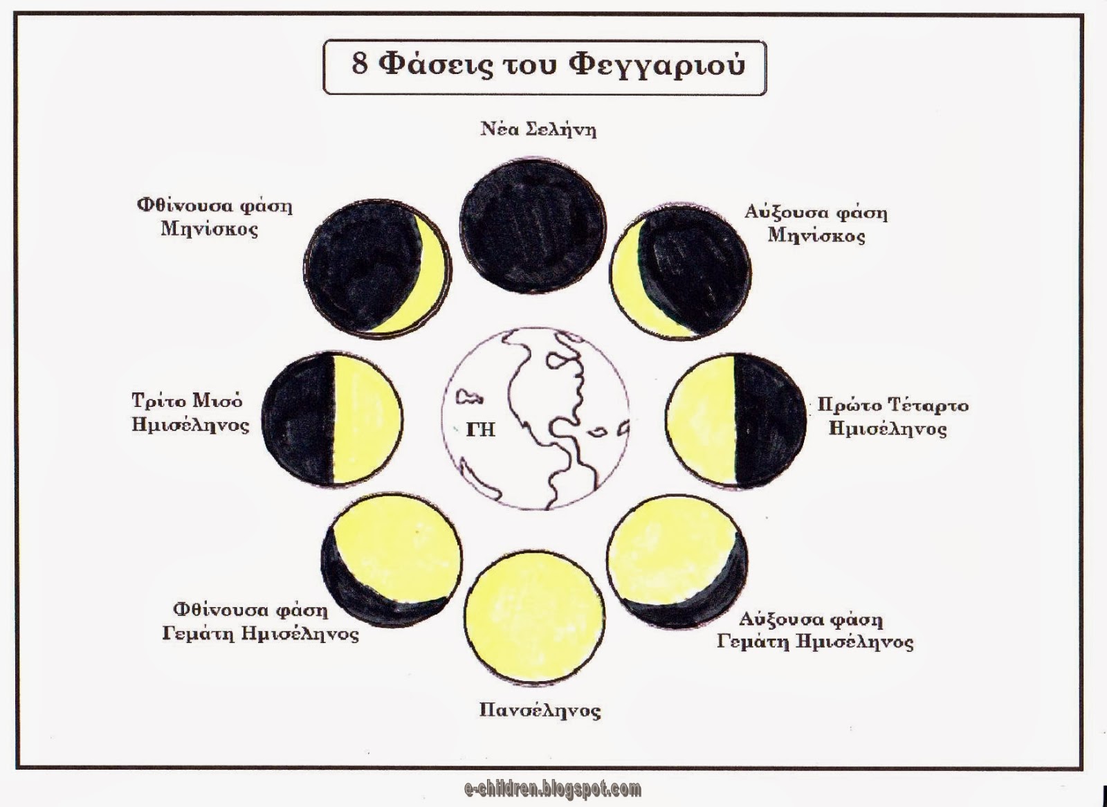 ΟΙ 8 ΦΑΣΕΙΣ ΤΗΣ ΣΕΛΗΝΗΣ ΜΕ ΜΠΙΣΚΟΤΑ ~ Los Niños