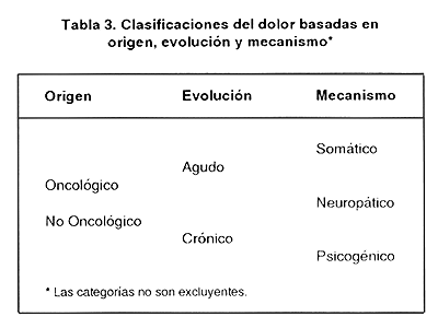 -FisioINSIDE-: EL DOLOR PSICOGENO Y LA SALUD
