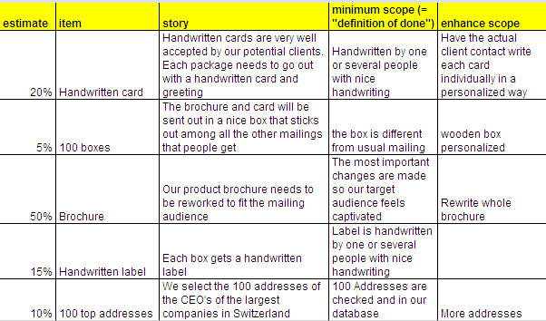 agile brain: Enhance Scope
