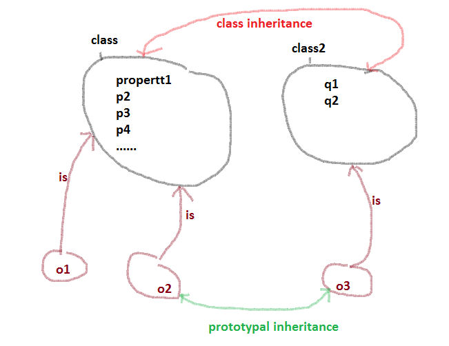 ePSILON: On Javascript