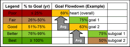 Quick Wins Can Successfully Launch Operational Excellence in Healthcare ...