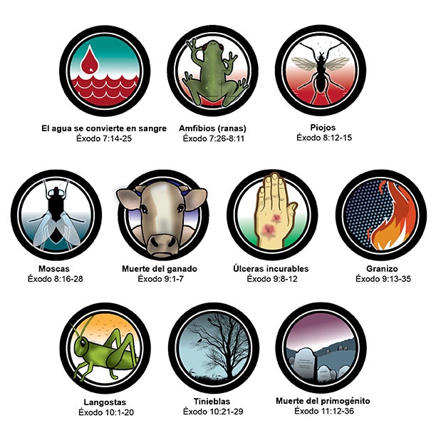 .: THERA Y LAS PLAGAS DE EGIPTO