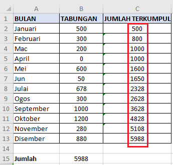 Mari Belajar Excel: Rumus excel untuk jumlah terkumpul