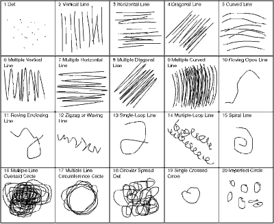 Sprouts Of Iman Preschool: Scribbling: An Important Skill Builder