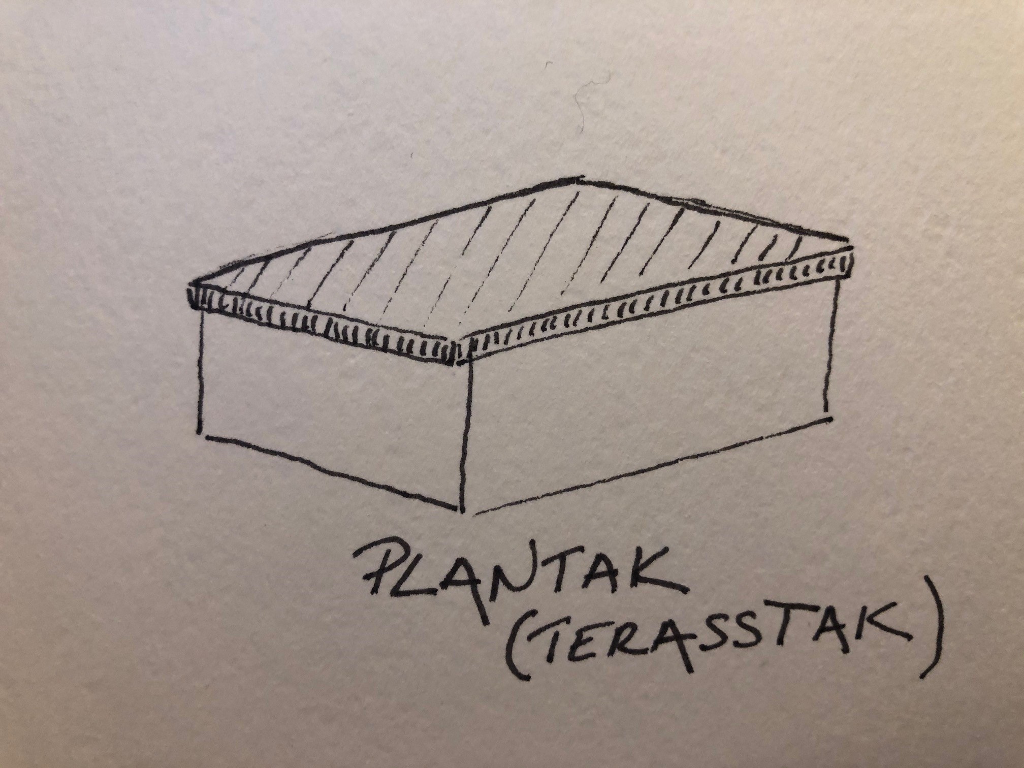 Takformer – En historisk översikt – Saltarfvet Byggnadskultur