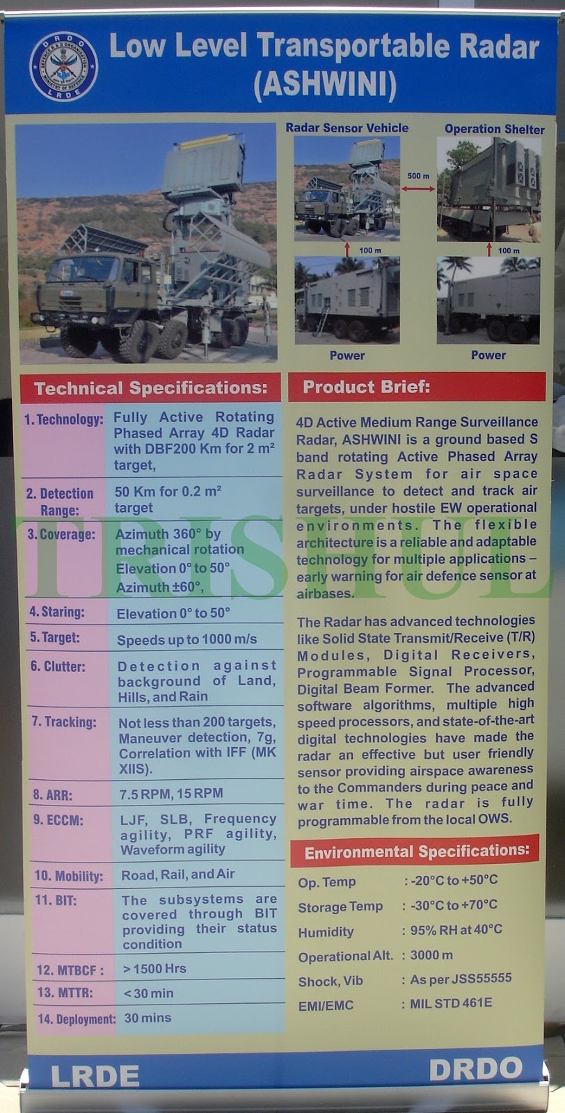 TRISHUL: January 2020