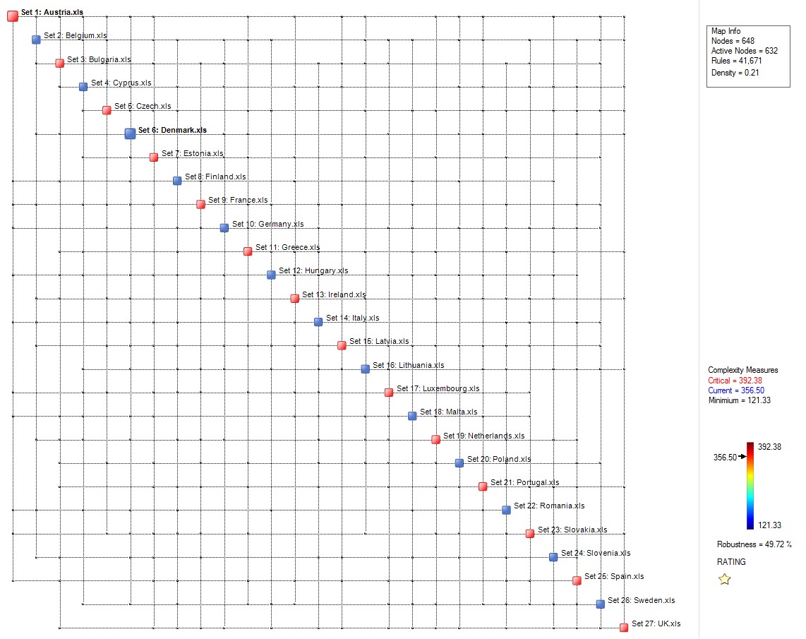 Ontonix S.r.l.: Complexity Maps Get a Facelift.