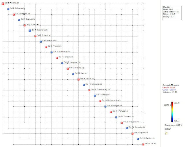 Ontonix S.r.l.: Complexity Maps Get a Facelift.