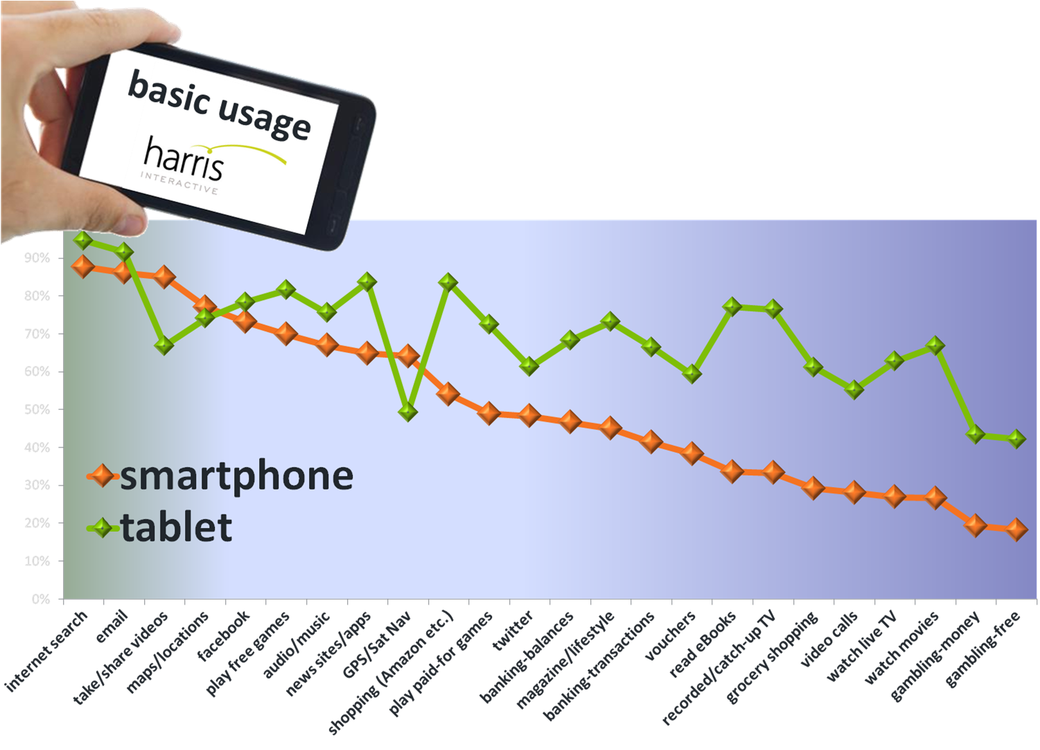 techmedianow: Tablet research, Smartphone research - Addicted to ...