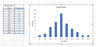 Quality Management and Quality Tools: HISTOGRAM ANALYSIS