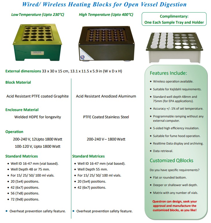 Microwave Digester: Microwave digestion