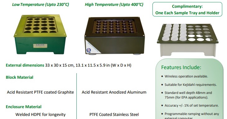 Microwave Digester: Microwave digestion