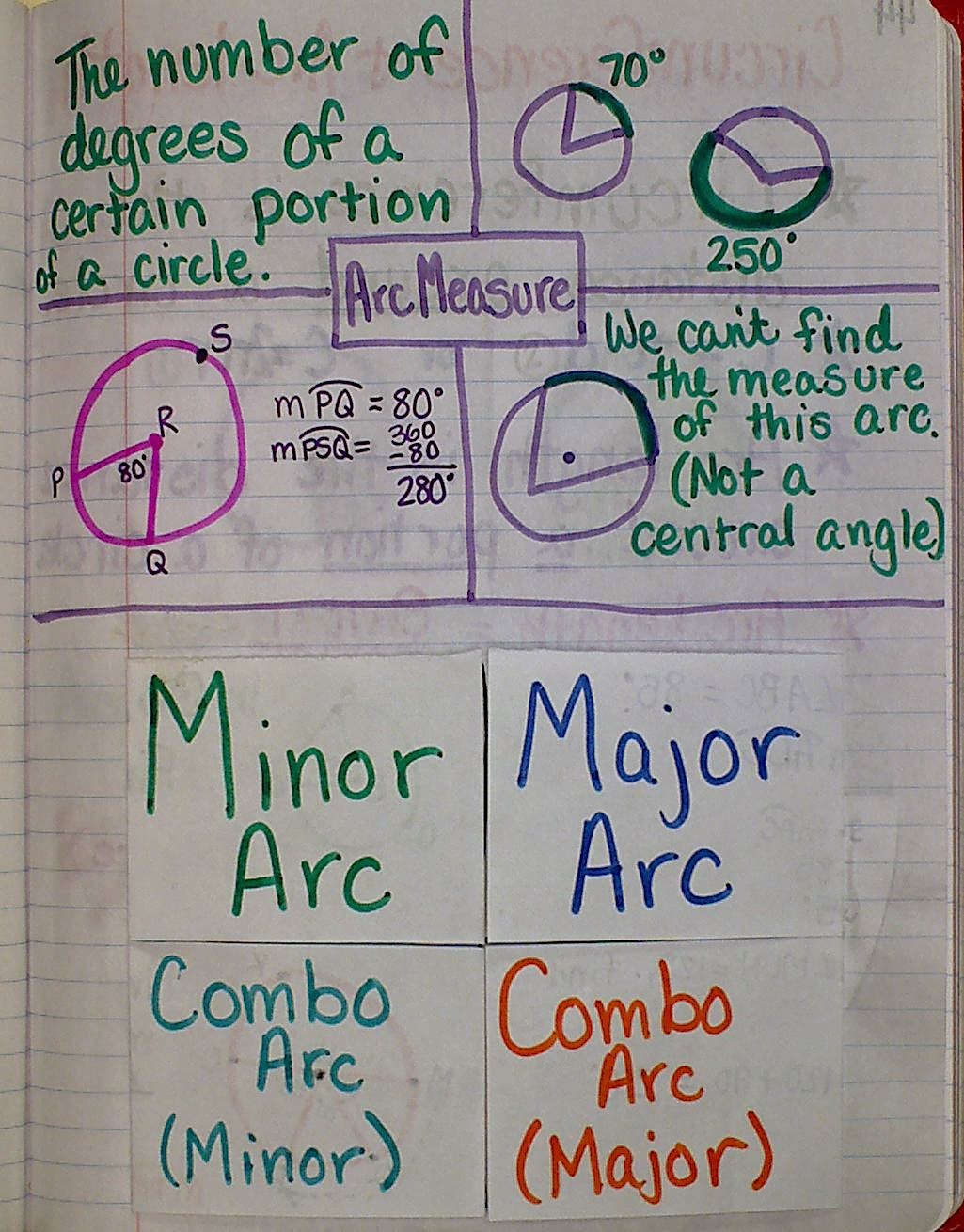 Mrs. Atwood's Math Class: Circles