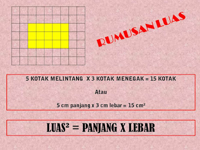Luas | BENTUK DAN RUANG