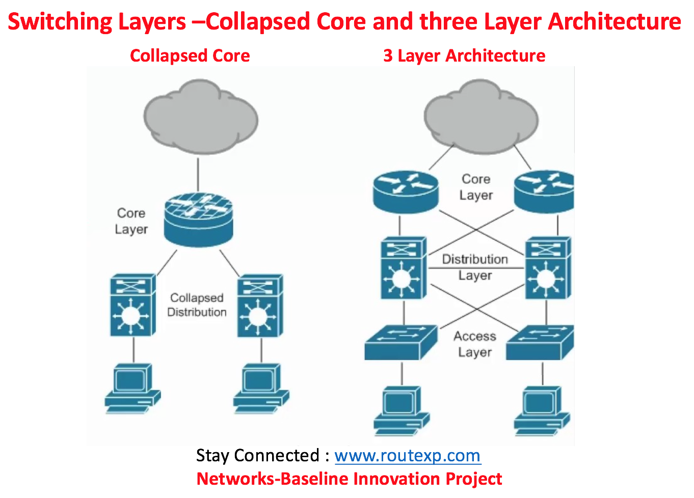 Basic Switching Aruba Vs Cisco Switches Route Xp