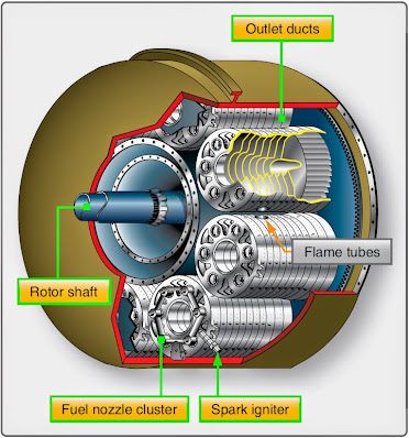 Aircraft Gas Turbine Engine Combustion Section