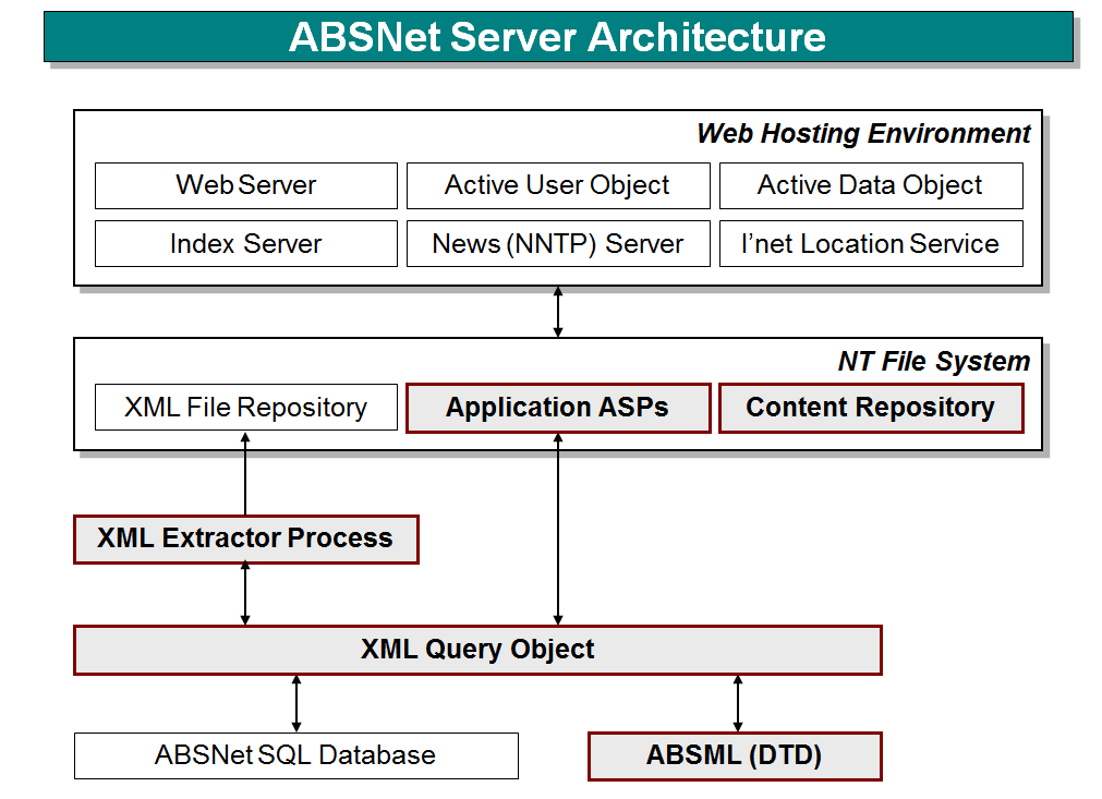 Technology Trendline: ABSNet (Lewtan Technologies)
