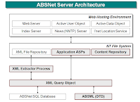 Technology Trendline: ABSNet (Lewtan Technologies)