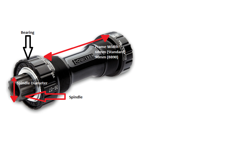 Talking Tri......: Bottom Brackets......... A dummy's guide.