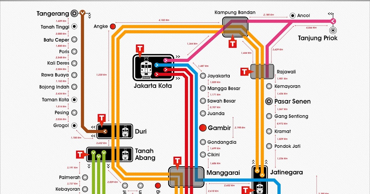Astrindo Travel Services Ingin Naik Kereta Krl Commuter Line Lihat Dulu Rutenya Se Jabodetabek