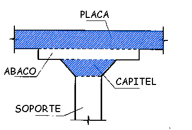 Materiales y Herramientas: UNIDAD 5: Procedimiento de la construcción ...