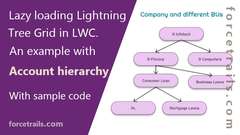 Lazy Loading In Lightning Tree Grid Lwc Example With Account Hierarchy