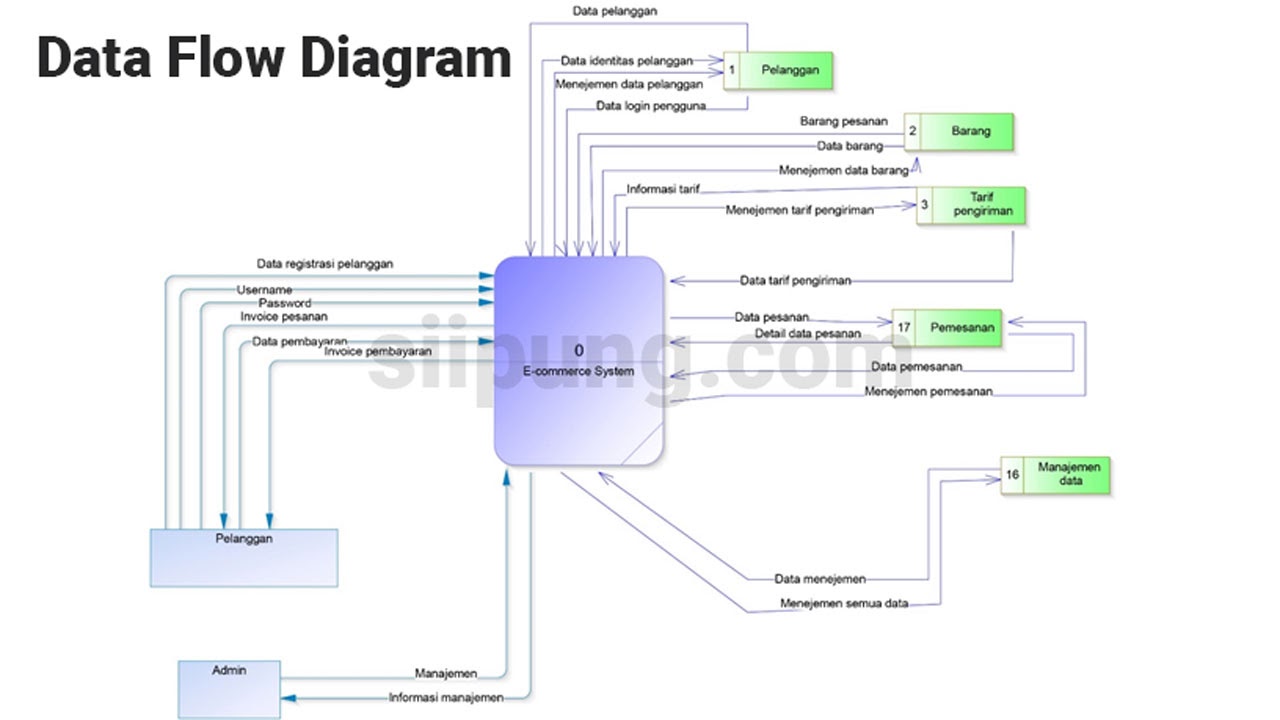 Dfd Menurut Para Ahli