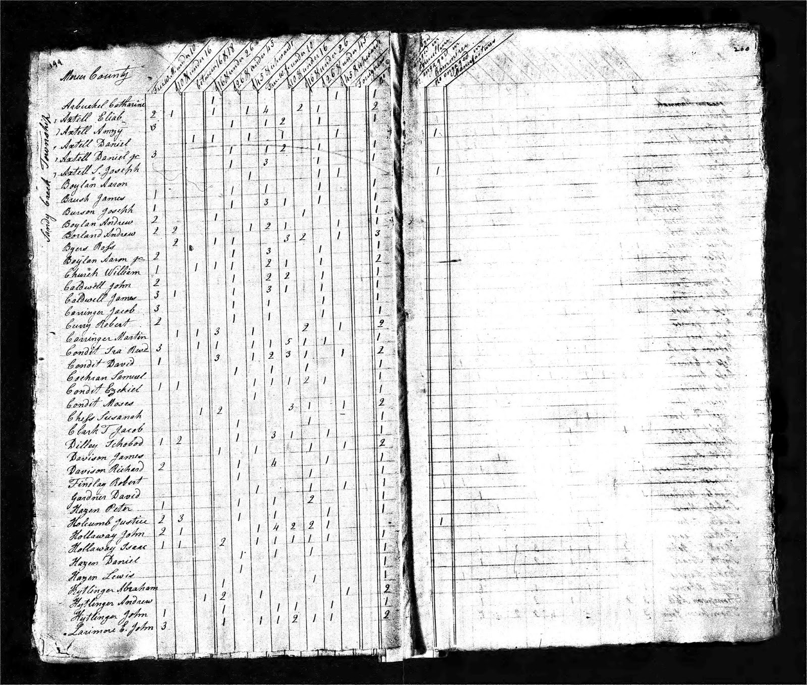 Genea-Musings: Treasure Chest Thursday - 1820 U.S. Census Record for ...
