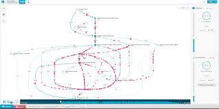 Best Visual Options for Process Mining | BPI - The destination for ...