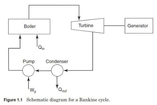 Condenser PLTU Berdasarkan Standard EPRI - sea weedte