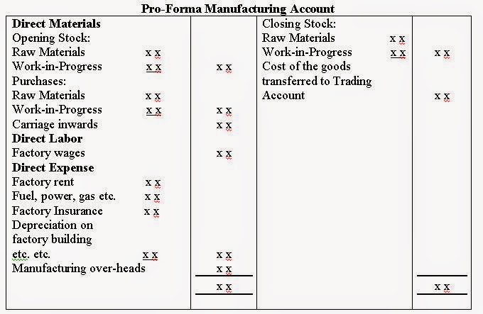 What is Unit or output costing? Single Unit or Output costing ...