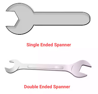 What are The Different Types of Spanners and Their Uses?