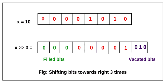 Left, Signed, Unsigned Right Shift Operator in Java - Scientech Easy Left, Signed, Unsigned Right Shift Operator in Java - Scientech Easy