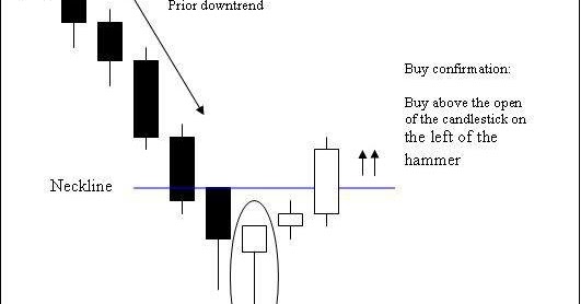 BULLISH REVERSAL CANDLESTICK PATTERN
