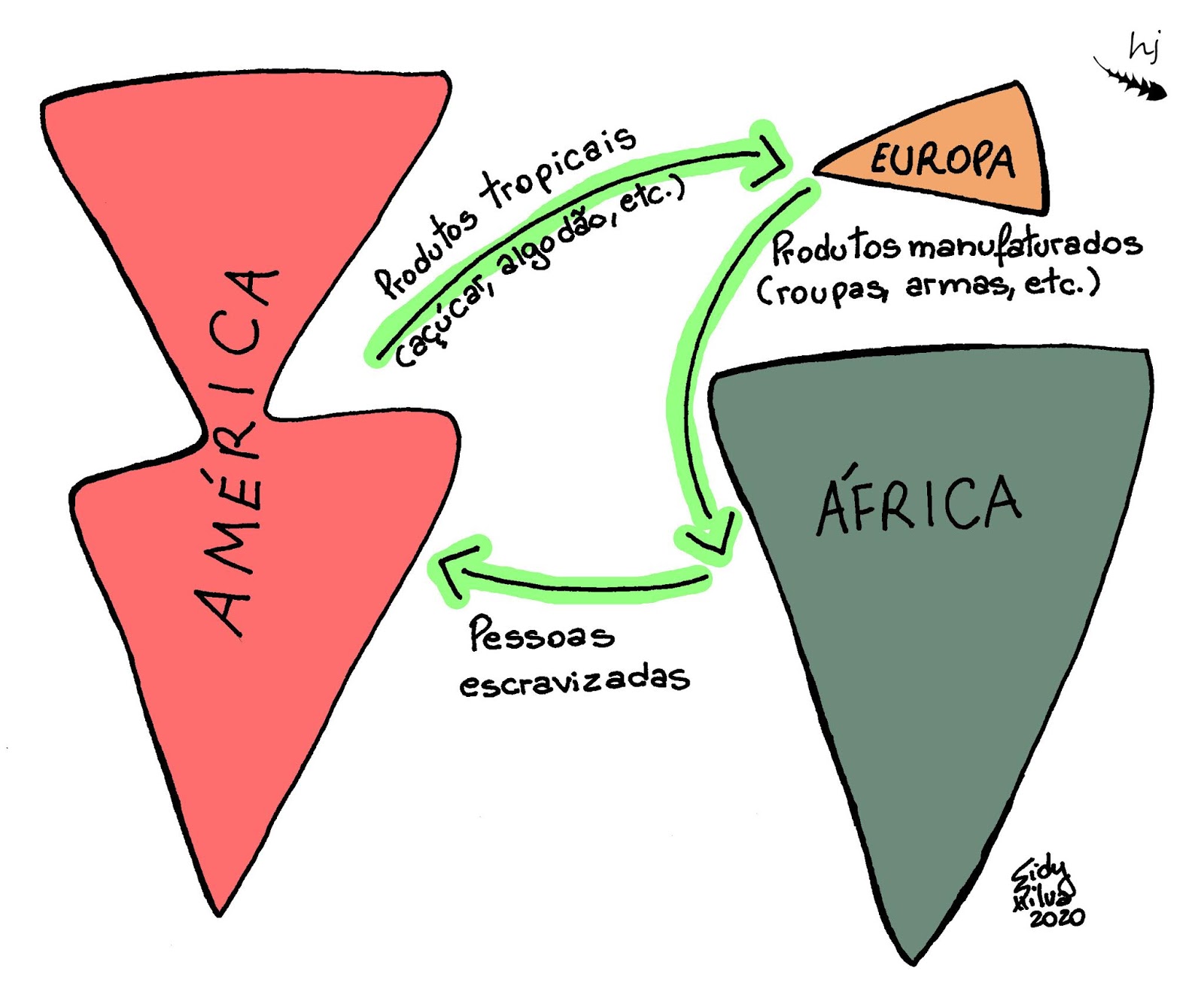 O Que Foi O Comércio Triangular - LIBRAIN