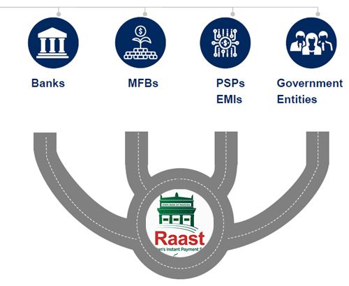 Haq's Musings: Raast Aims to Create Pakistan's Unified Digital Payments ...