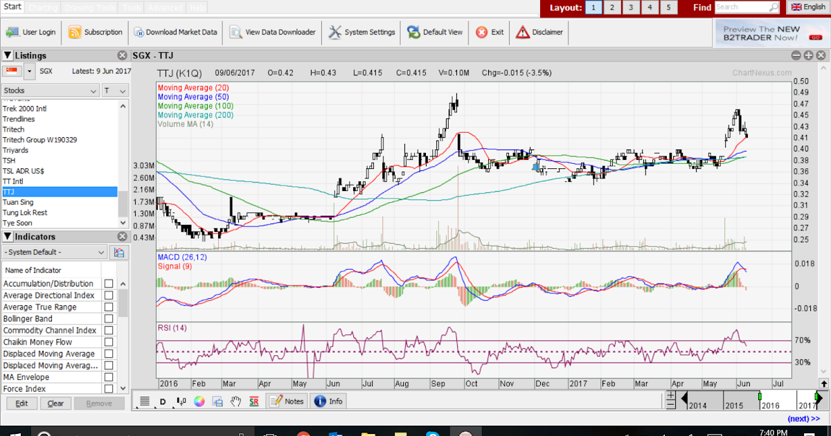 AllenLow's Investment Blog: TTJ 3Q2017 Result Review