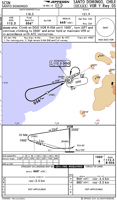 Bitacora de un piloto: Un paso importante con nueva información en Jeppesen