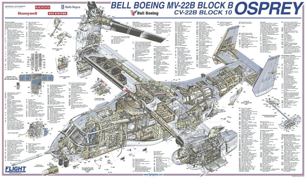 SI VIS PACEM, PARA BELLUM: Il Bell Boeing V-22 Osprey (falco pescatore)